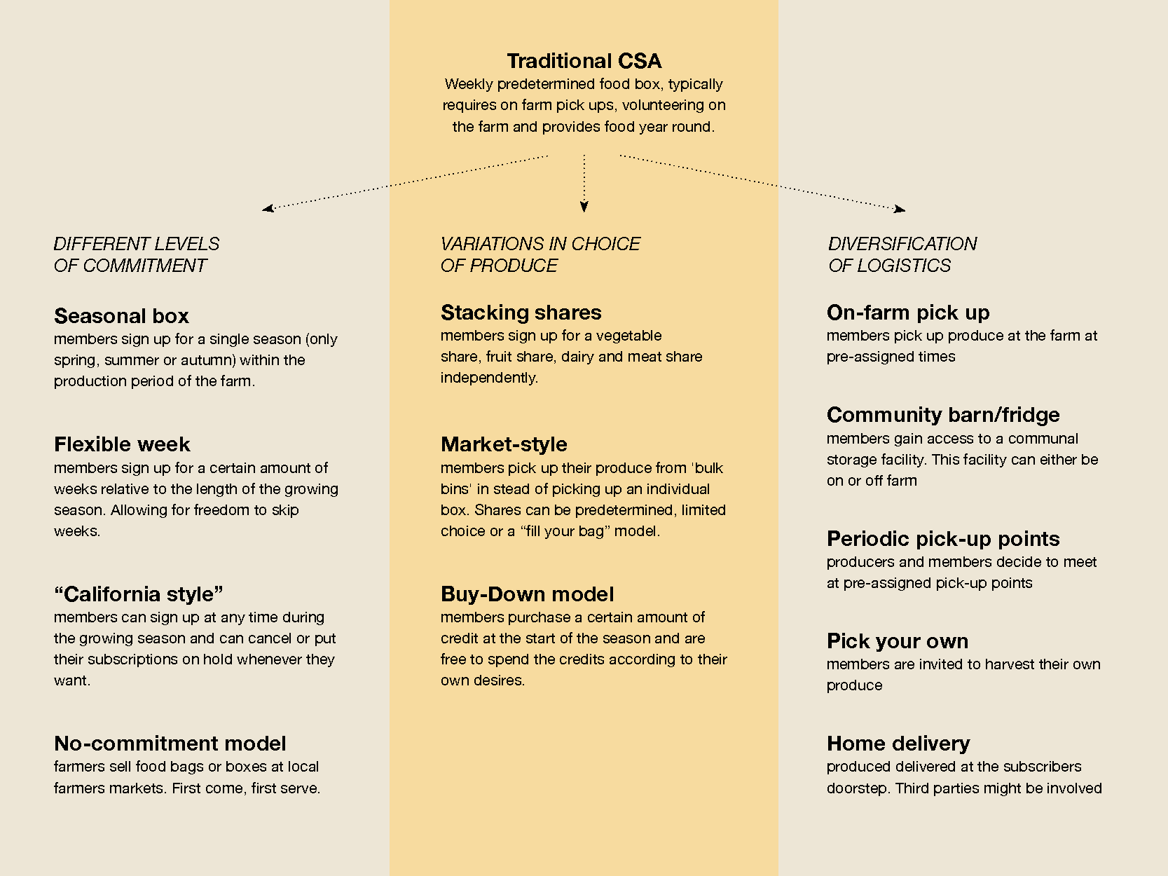 CSA & Codesign - Will van Twuijver